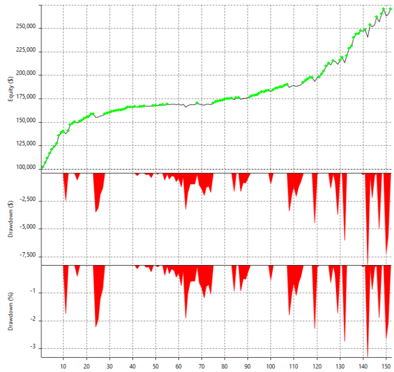 Nasdaq 100 E-mini Trading Strategy – Rules, Backtest, and Futures ...