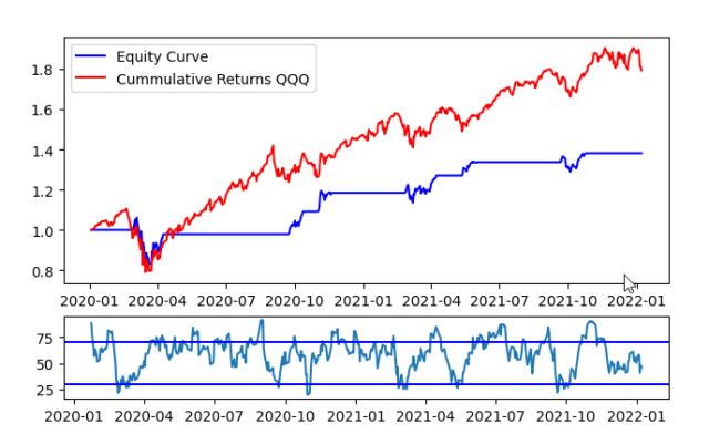 RSI And Moving Average Strategy In Python - QuantifiedStrategies.com
