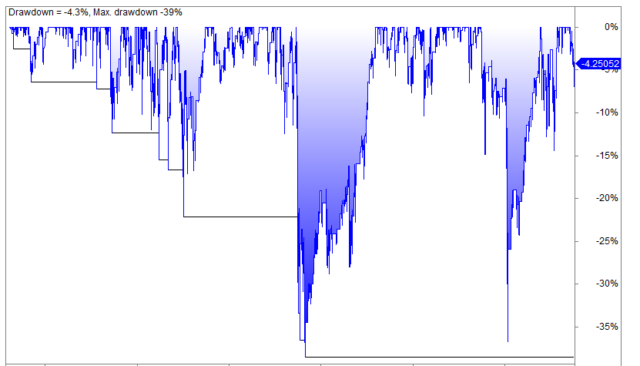 Sell the Rip Trading Strategy: Rules, Setup, Risk, And Backtest ...
