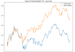 Equal Weight vs Market Weight Trading Strategy (Factor, Backtest ...