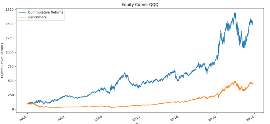 How to Build a Profitable Money Flow Index Strategy Using Python (Rules ...