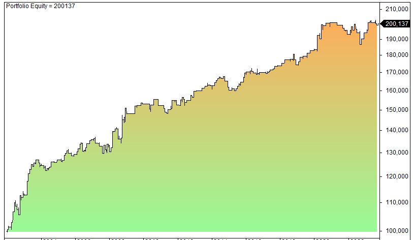 The Options Expiration Week Effect | OPEX Seasonality ...