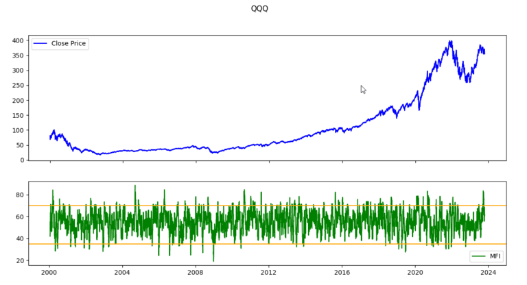 How to Build a Profitable Money Flow Index Strategy Using Python (Rules ...