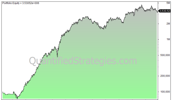 The Turn Of The Month Trading Strategy (Ultimo Effect ...
