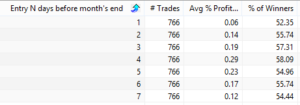 The Turn Of The Month Trading Strategy (Ultimo Effect ...
