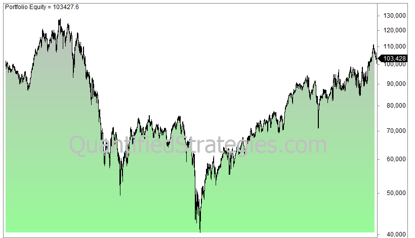 8 Night Strategies Trading (Overnight Trading Strategies + Video ...