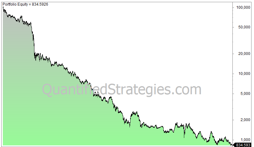 8 Night Strategies Trading (Overnight Trading Strategies + Video ...