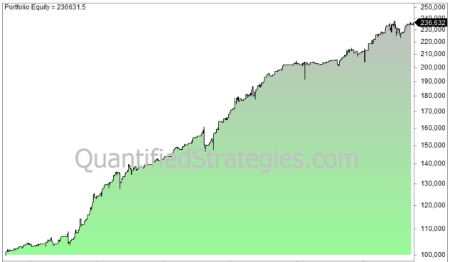 8 Night Strategies Trading (Overnight Trading Strategies + Video ...