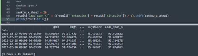 How I Made a Profitable Ichimoku Cloud Strategy Using Python ...