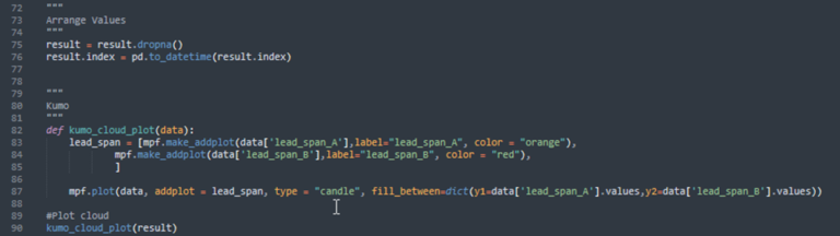 How I Made a Profitable Ichimoku Cloud Strategy Using Python ...
