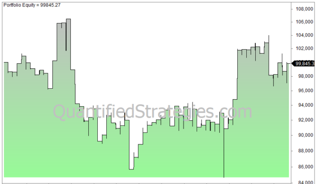 Thanksgiving Holiday Trading Strategy | Seasonality ...