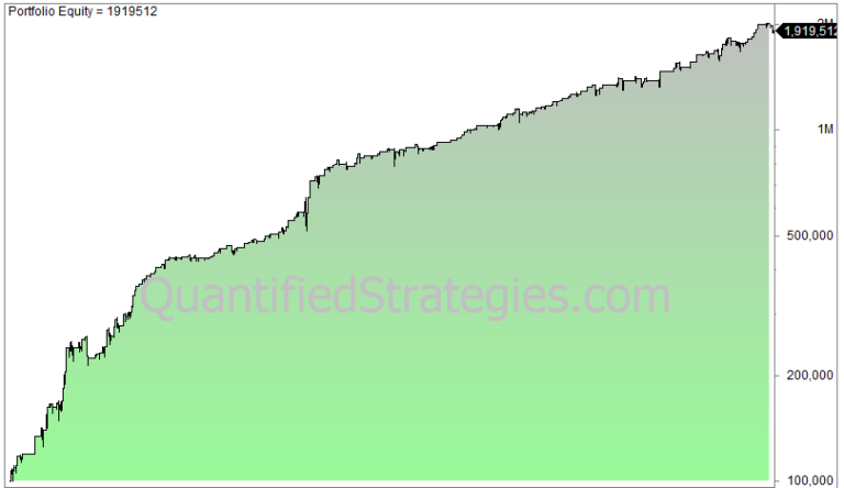 The Internal Bar Strength (IBS) Indicator [Trading Strategies, Rules ...