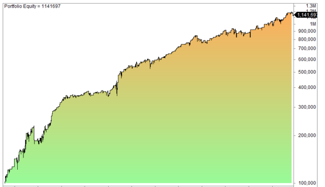 Limit Order Trading Strategy (Video, Rules, Backtest, Example ...