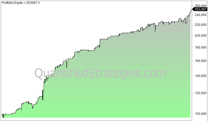 Market-Neutral Trading Strategies (Rules, Backtest, Returns ...