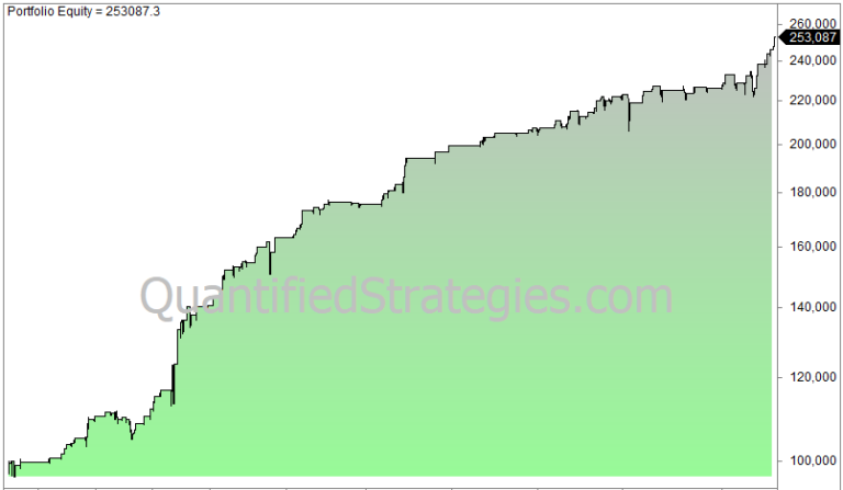 Market-Neutral Trading Strategies (Rules, Backtest, Returns ...