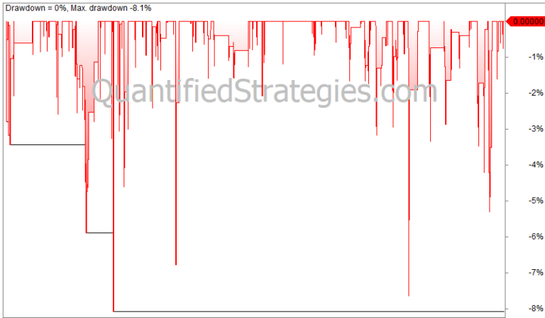 Market-Neutral Trading Strategies (Rules, Backtest, Returns ...