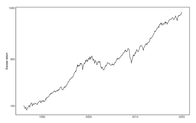 The Warren Buffett Indicator Investment Strategy (Evidence, Rules ...