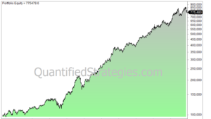 5 Bond Trading Strategies (Treasury-Fixed Income) - (Video, Backtest ...