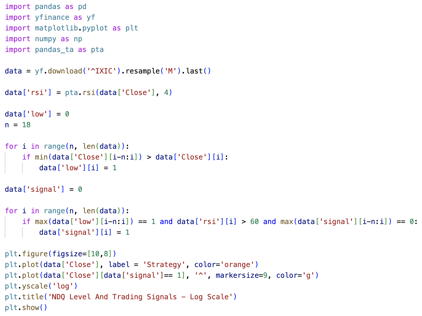 End Of Bear Market Trading Strategy (Python Code) - Quantified Trading ...