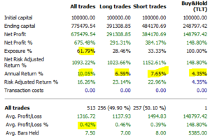 5 Bond Trading Strategies (Treasury-Fixed Income) - (Video, Backtest ...