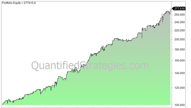 5 Bond Trading Strategies (Treasury-Fixed Income) - (Video, Backtest ...