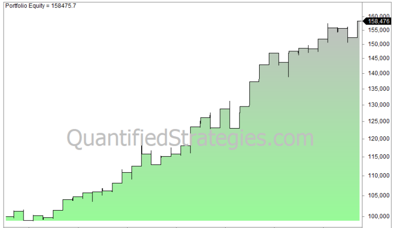 Index Rebalance Trading Strategy (Rules, Backtest Findings ...
