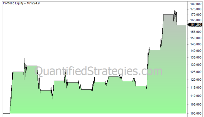Palladium Trading Strategy – Backtest, Futures And Example ...