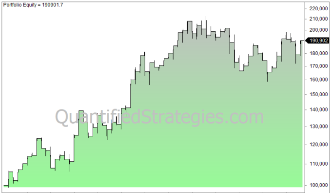 January Effect Stock Market 2025 (History, Backtest ...
