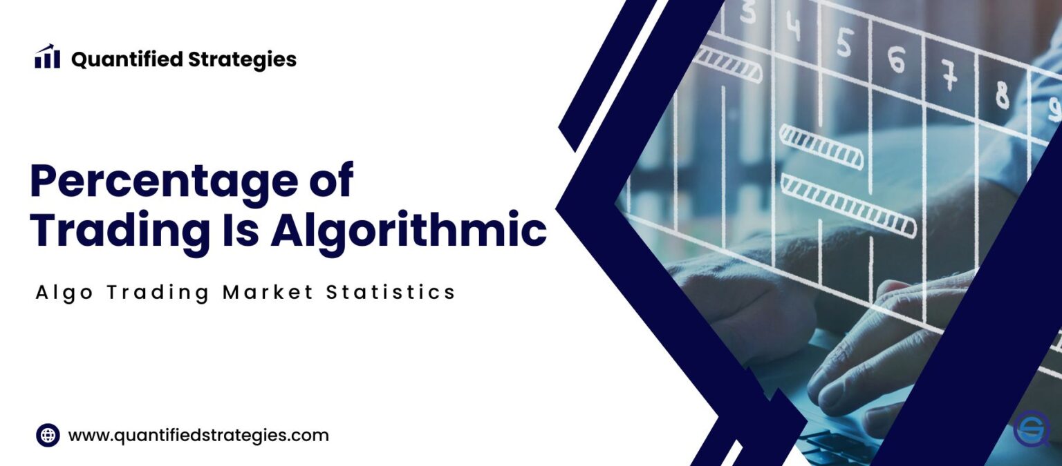 What Percentage of Trading Is Algorithmic? (Algo Trading Market ...