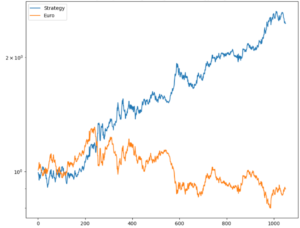 37 Best Forex Trading Strategies 2025: Currency Trading (Backtest ...