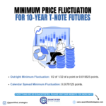 CPI Trading Strategy - How To Trade Inflation News (Rules, Backtest ...