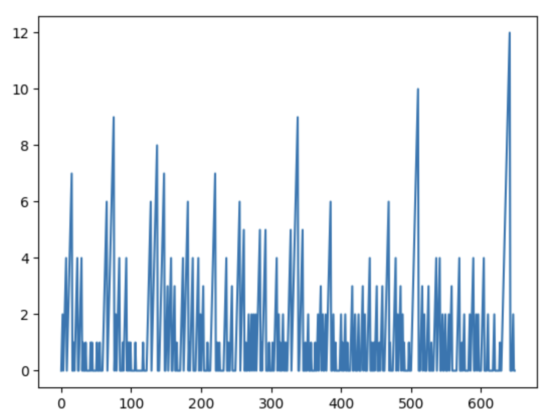 Deflation Trading Strategy (Backtest, Example, Python Code ...