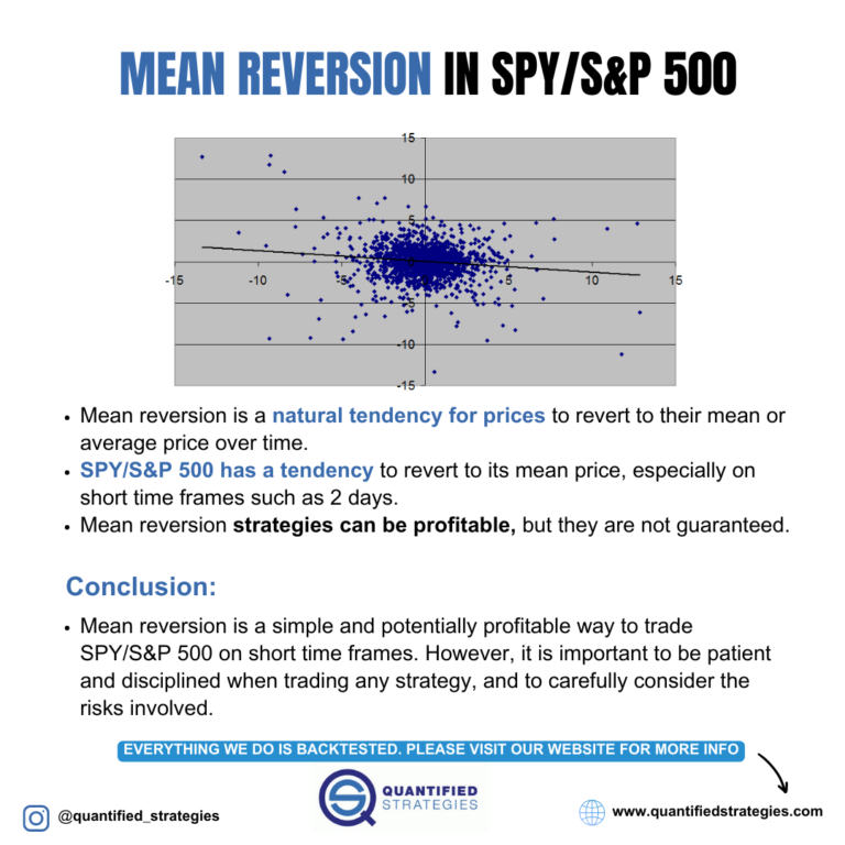 Mean Reversion Trading Strategies – Backtest With Mean Reverting ...