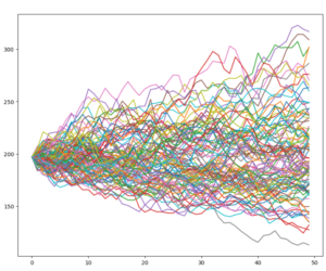 How To Do A Monte Carlo Simulation Using Python - (Example, Code, Setup ...