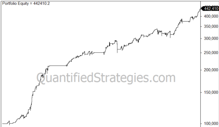 RSI Indicator – A Guide to Relative Strength Index: Meaning, How To ...
