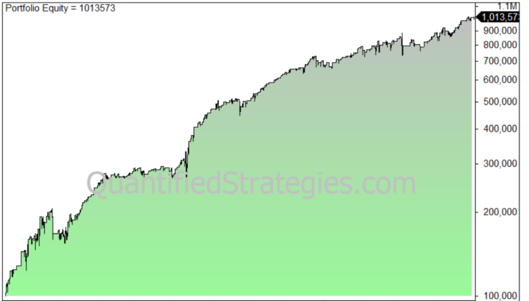 RSI Trading Strategy (91% Win Rate): Backtest, Indicator, And Settings ...