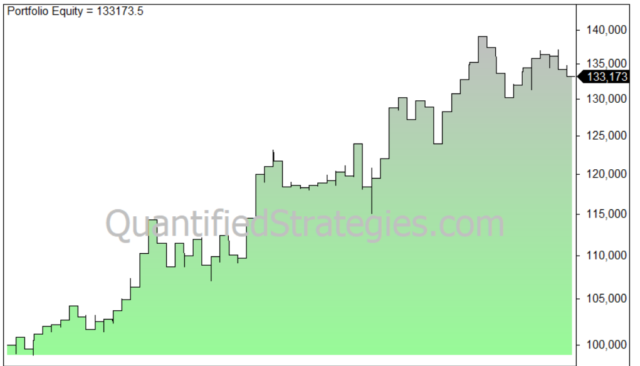Start Of The Year Rally? (Stocks, Bonds, And Gold ...