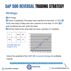 Variable Index Dynamic Average Trading Strategy: Backtest ...
