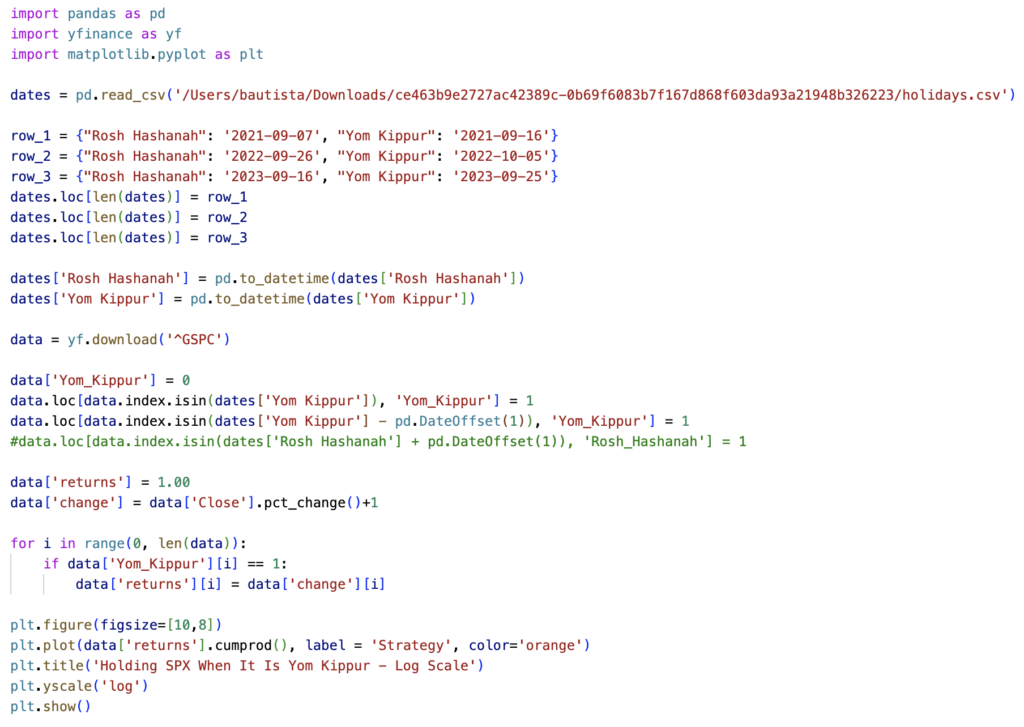 Yom Kippur Trading Strategy (Rules, Backtest, Python Code ...