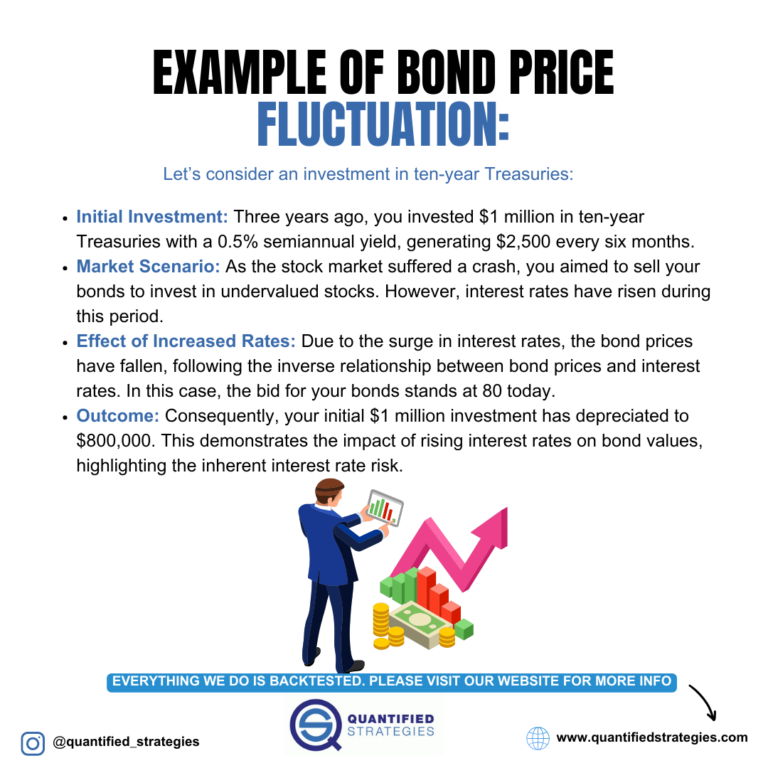 5 Bond Trading Strategies (Treasury-Fixed Income) - (Video, Backtest ...