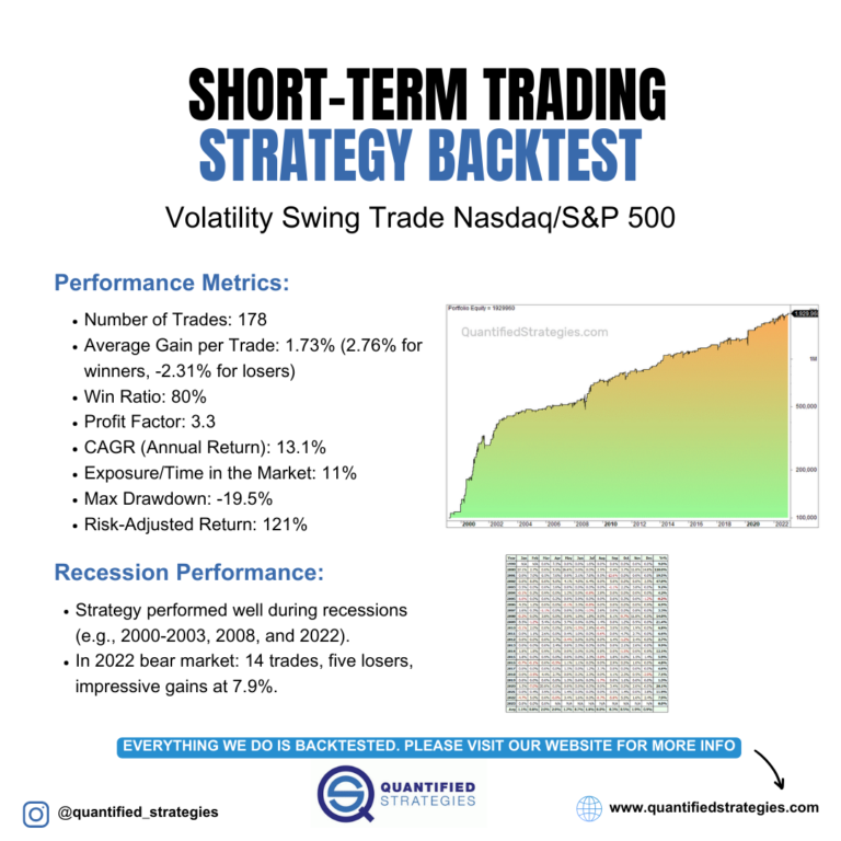 Backtesting Trading Strategies: How To Backtest A Strategy ...