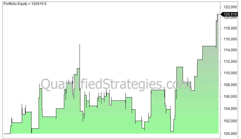 Breakaway Gaps: Definition And Trading Strategy Example ...