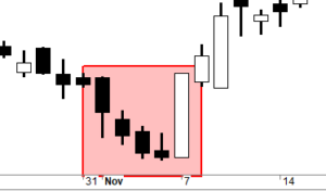 75 Different Types of Candlestick Patterns (Trading Rules + Backtests ...