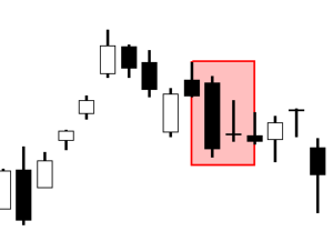 Bullish Harami Cross: Candlestick Pattern - QuantifiedStrategies.com