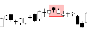 75 Different Types of Candlestick Patterns (Trading Rules + Backtests ...