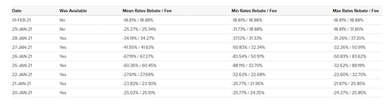Short Selling Trading Strategies (How, Why, What, Risks, Pros, Cons ...