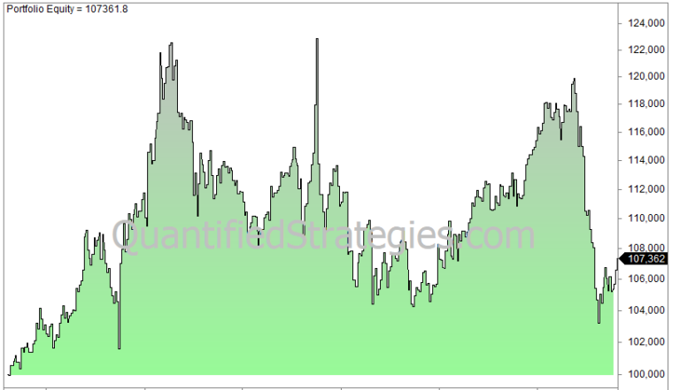 The Options Expiration Week Effect | OPEX Seasonality ...