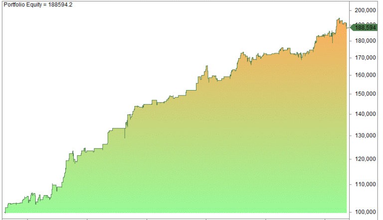 Short Selling Trading Strategies (How, Why, What, Risks, Pros, Cons ...
