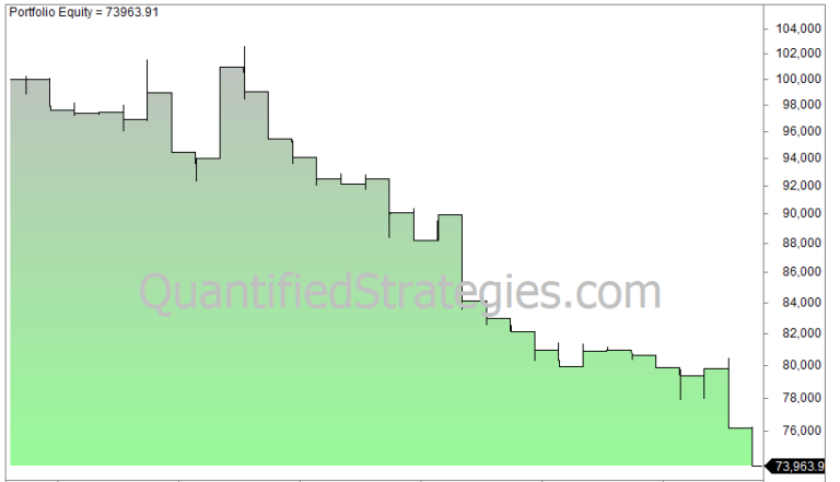 The Options Expiration Week Effect | OPEX Seasonality ...
