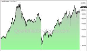 Trading Edge: What Is It And How To Find Them - QuantifiedStrategies.com